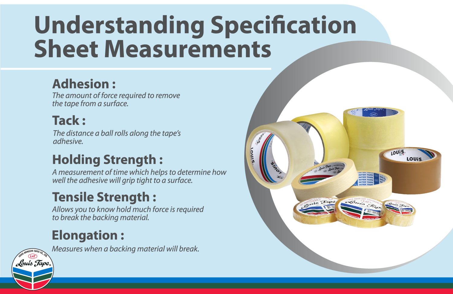 What’s the difference between Cellulose Tape and OPP Tape?
